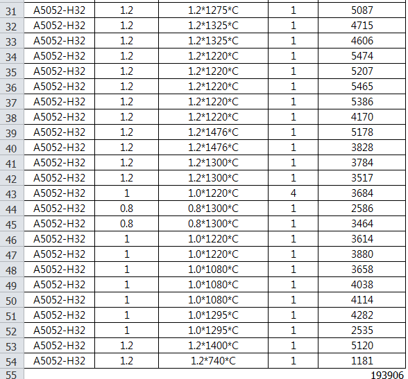 커뮤니티 > 떳다급매물 > A5052-H32/ 코일 염가판매(6월재고)